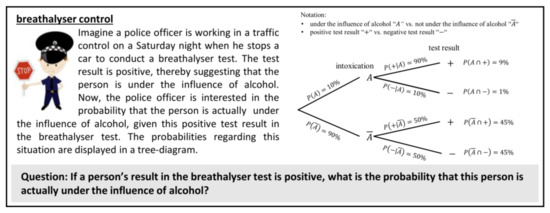 Designing Visualisations for Bayesian Problems According to Multimedia ...