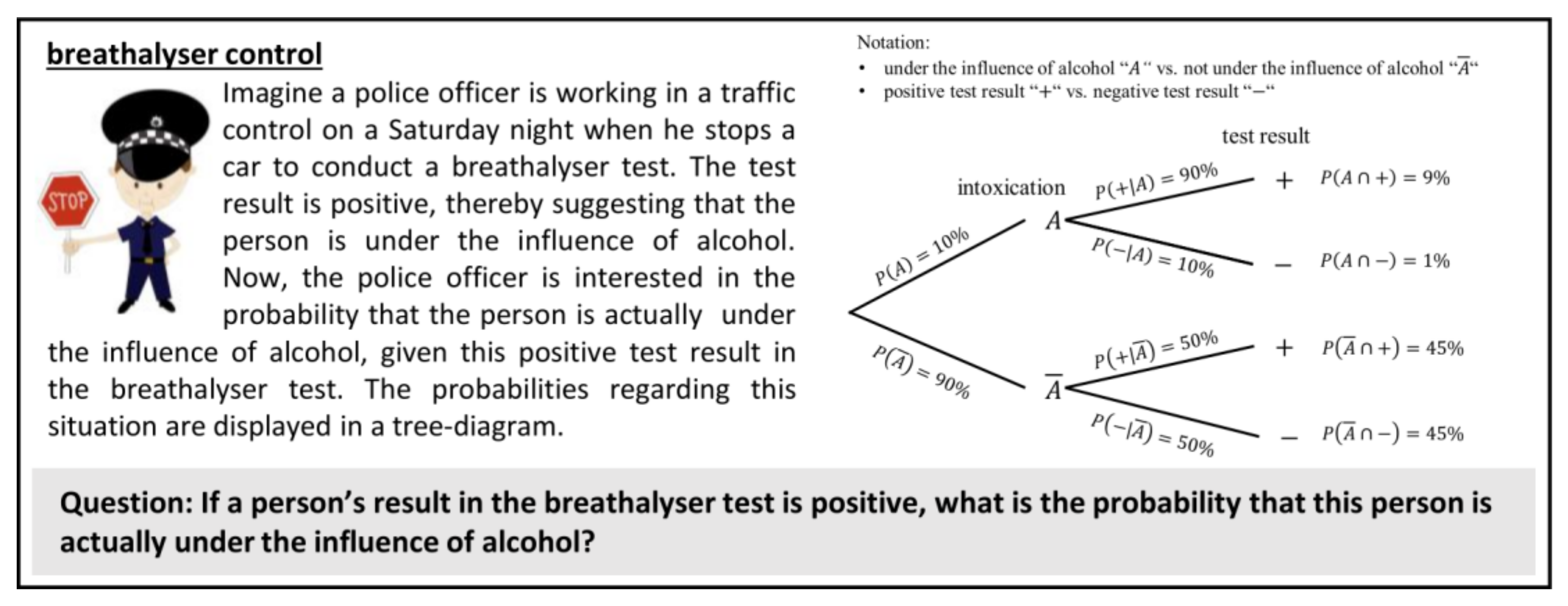 Education Sciences Free Full Text Designing Visualisations For Bayesian Problems According 5528