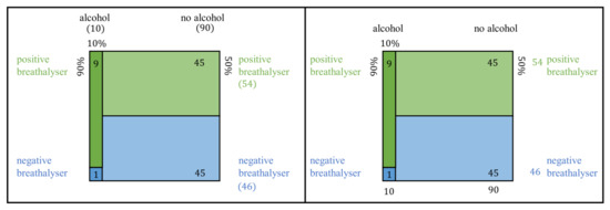 Designing Visualisations for Bayesian Problems According to Multimedia Principles
