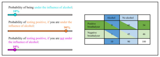 Designing Visualisations for Bayesian Problems According to Multimedia Principles