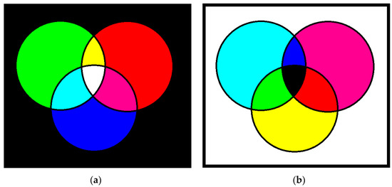 Exploring the Phenomenon of the Additive Colour Process While Using a ...