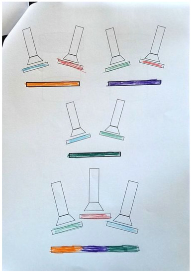 Exploring the Phenomenon of the Additive Colour Process While Using a ...