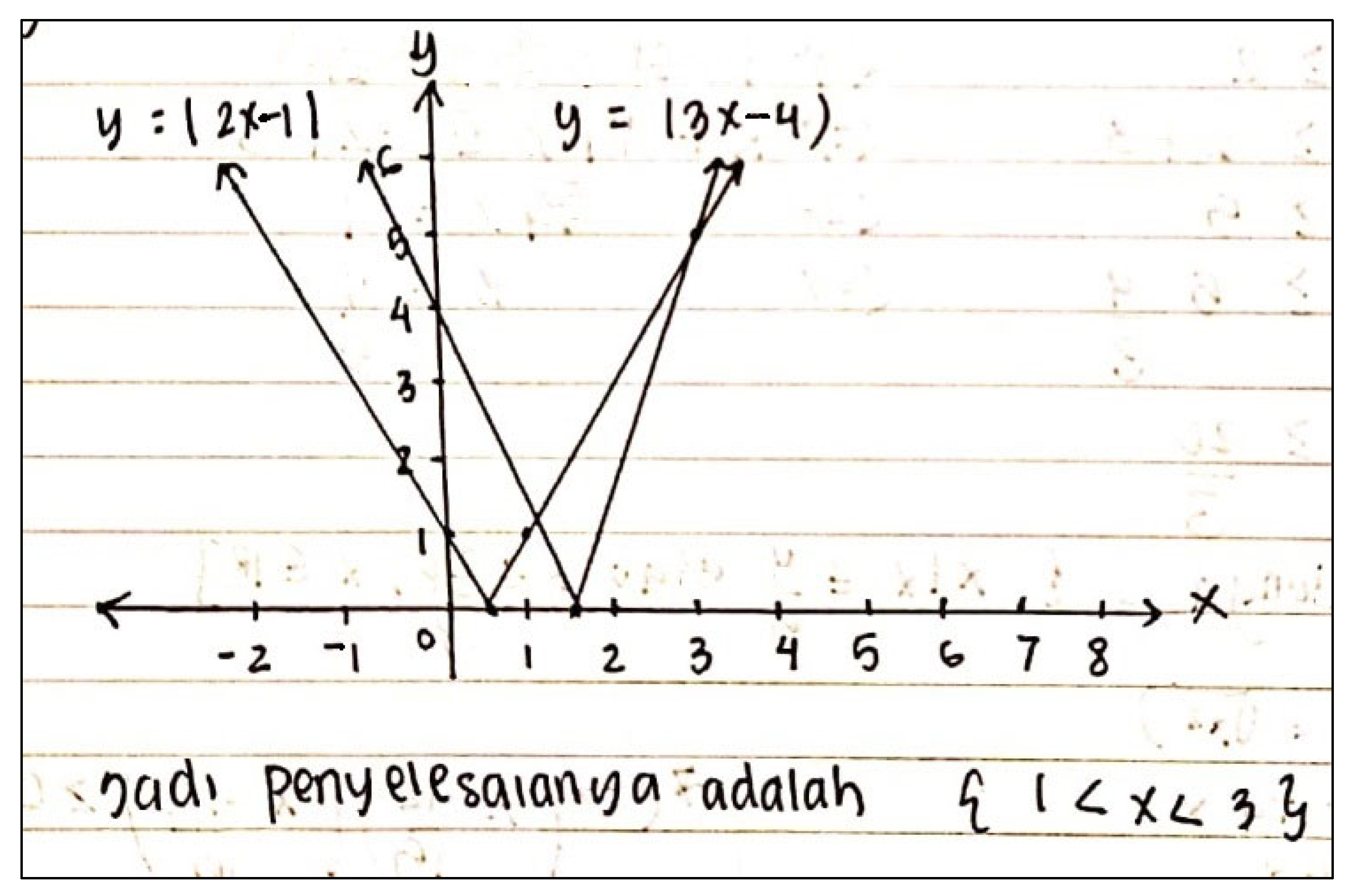 Absolute Value Equations Graph Absolute Value Equations Graph
