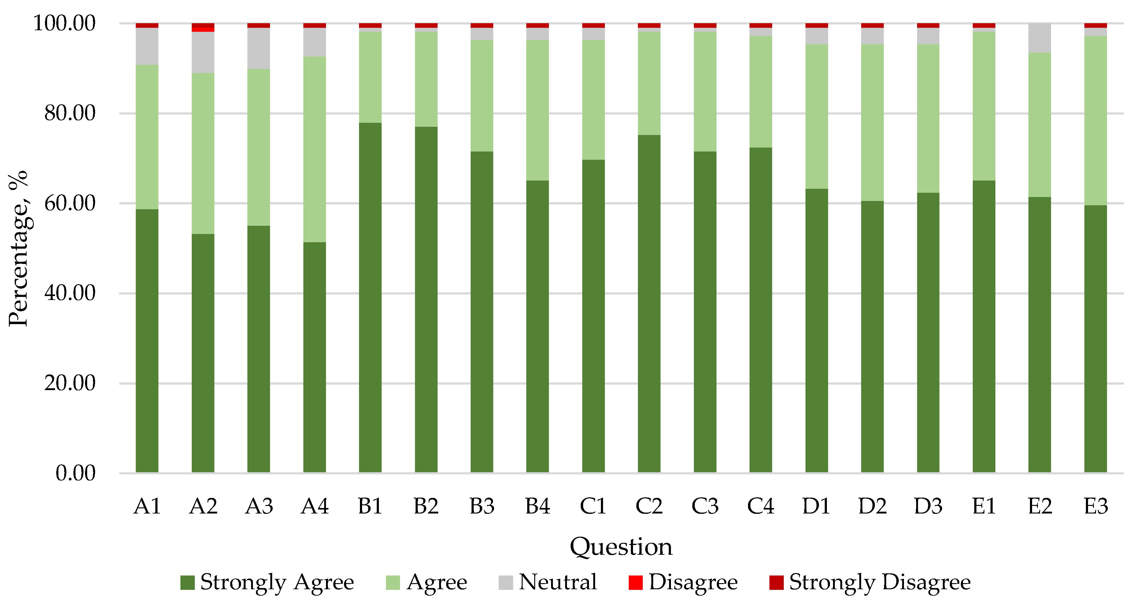Student Adoption and Effectiveness of Flipped Classroom Implementation for Process Simulation Class