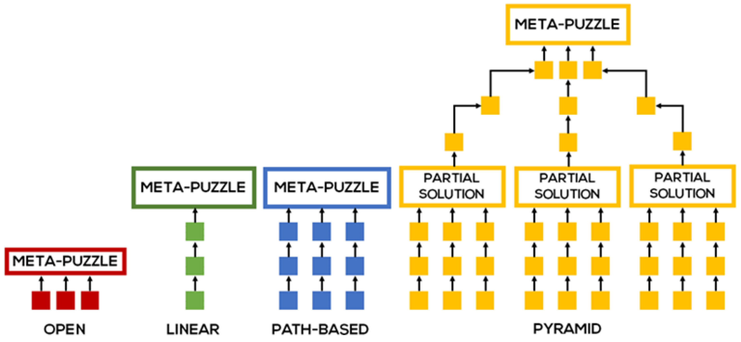 Room2Educ8: A Framework for Creating Educational Escape Rooms Based on ...