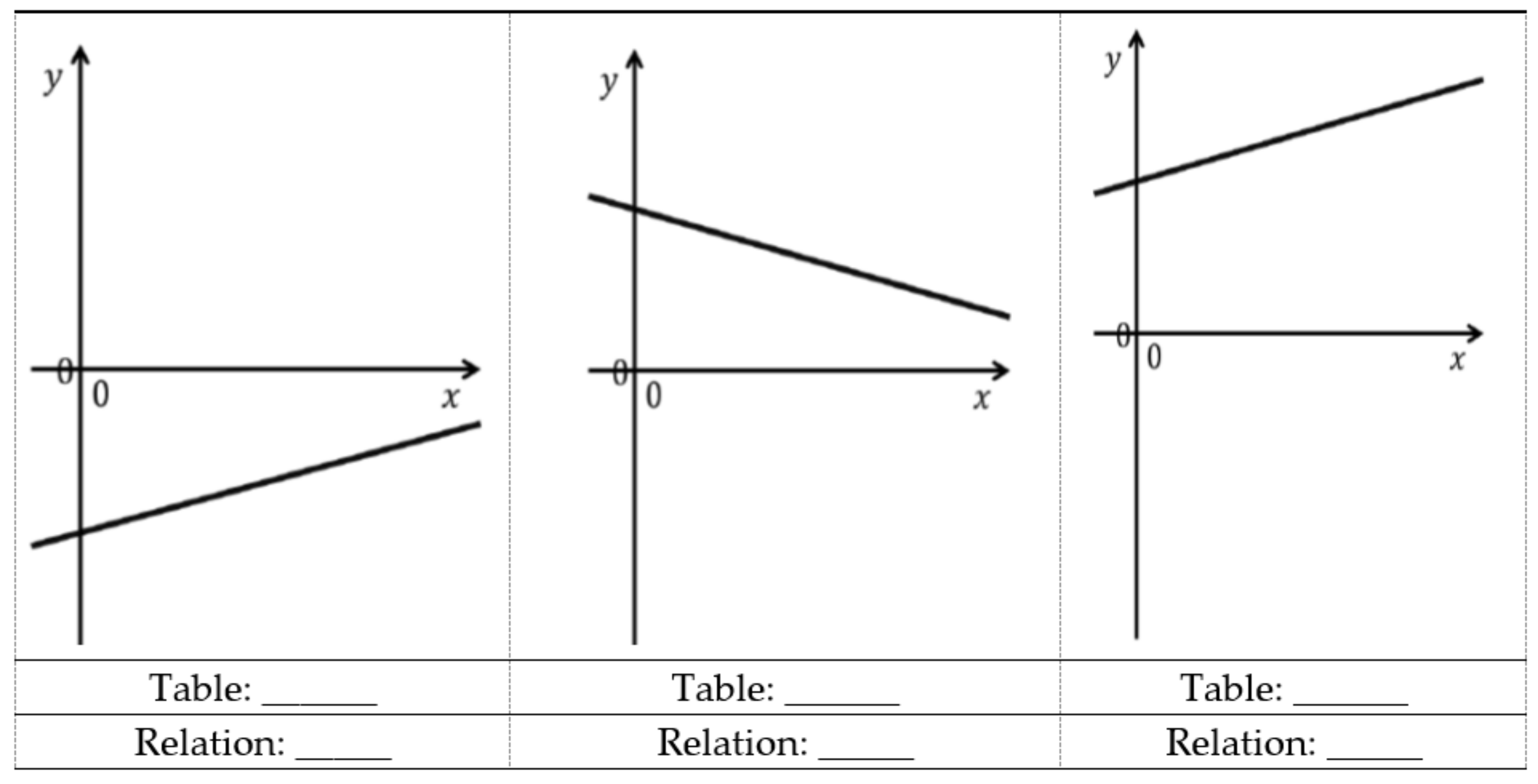 High School Students’ Performances in Transitions between Different ...