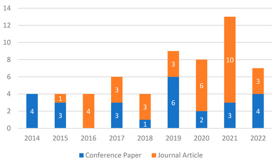 Retention Factors in STEM Education Identified Using Learning Analytics ...