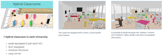 Best Practices for Sustainable Inter-Institutional Hybrid Learning at ...