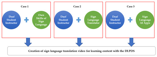 Education Sciences | Free Full-Text | Development of New Distance ...