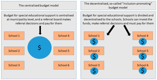 The Price for Inclusion: Financial/Educational Dilemmas in the ...