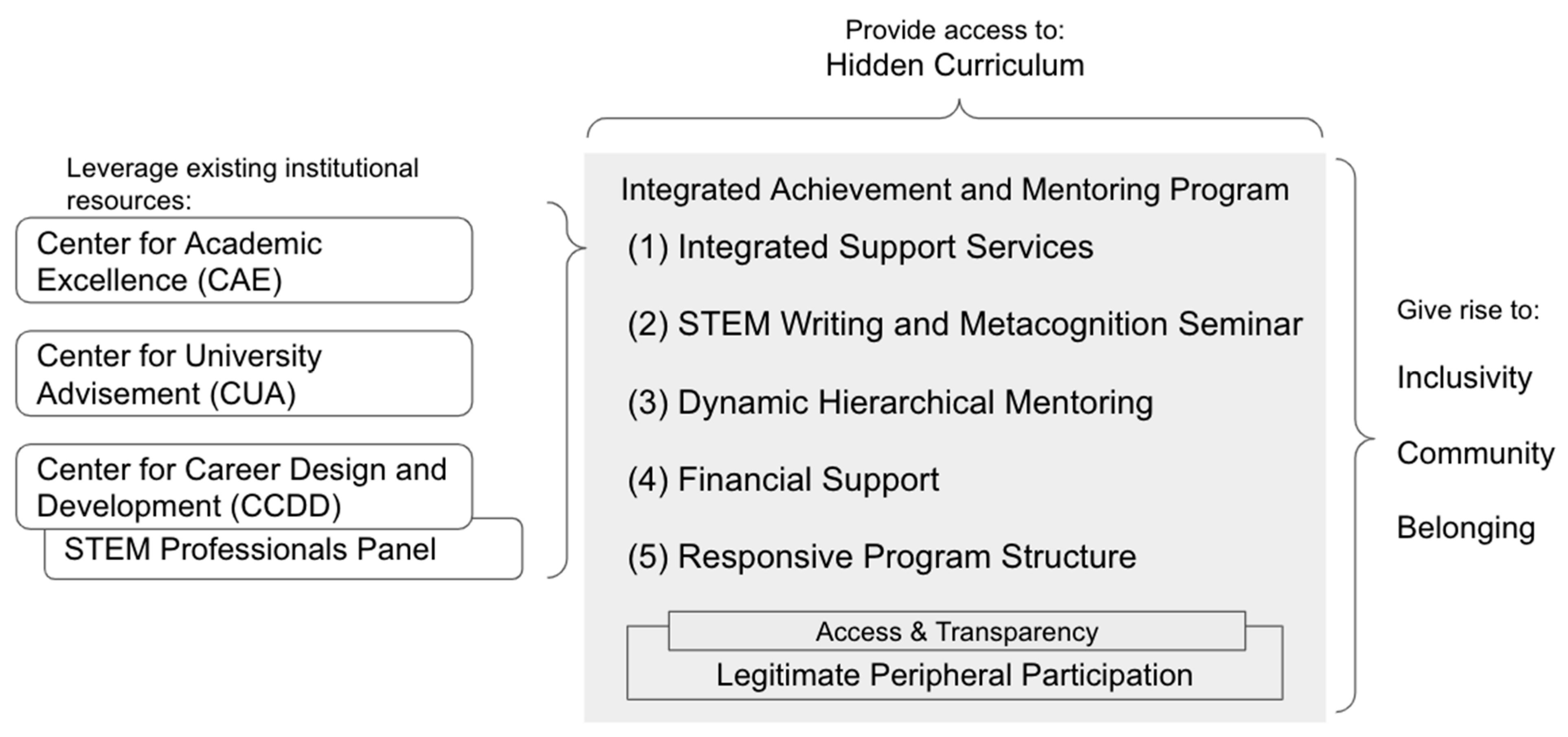 Education Sciences | Free Full-Text | An Integrated Achievement and ...