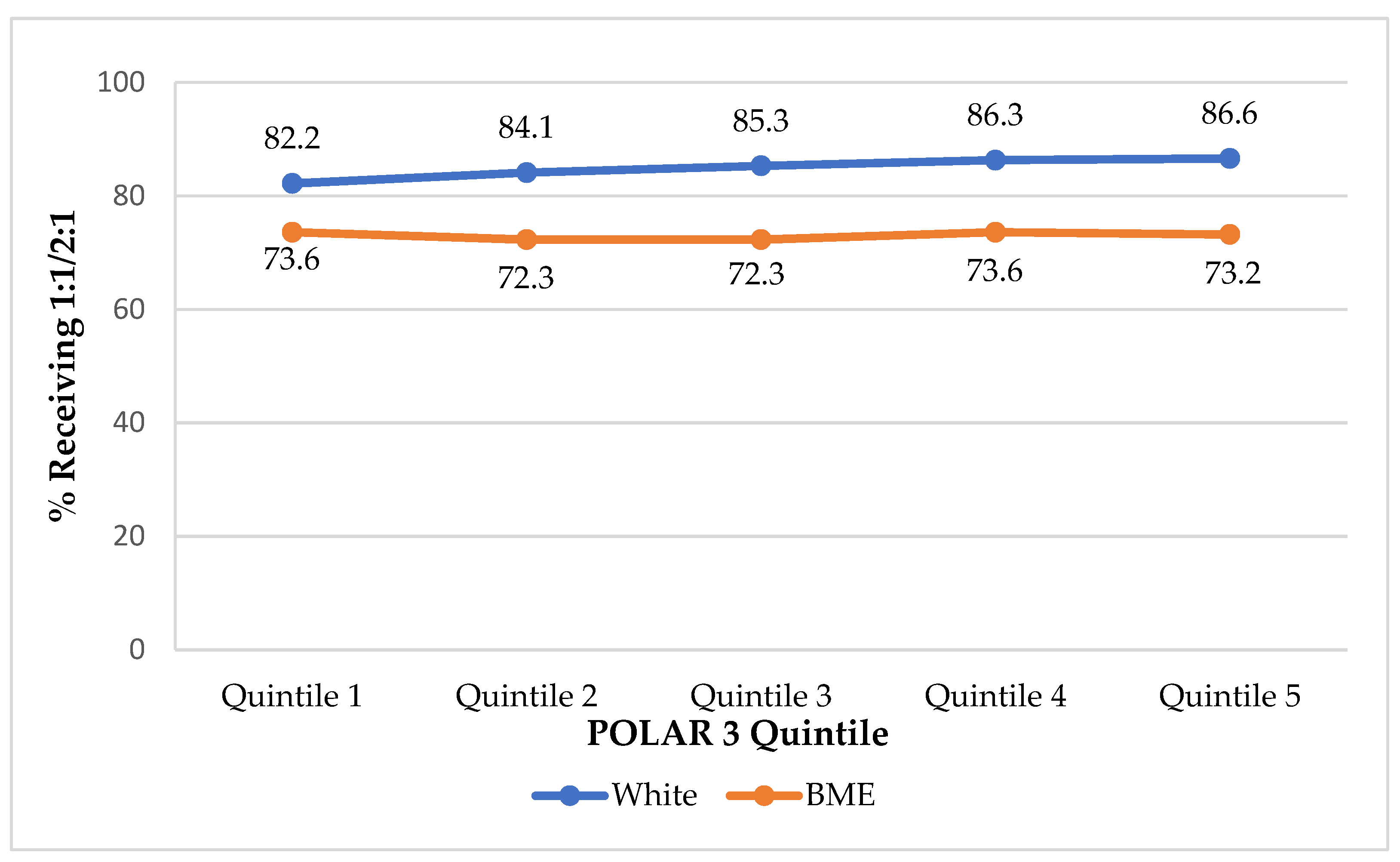 Exploring the BME Attainment Gap in a Russell Group University: A Mixed ...