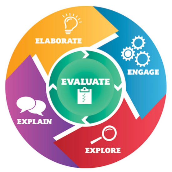 Education Sciences | Free Full-Text | Physical Sciences Teachers ...