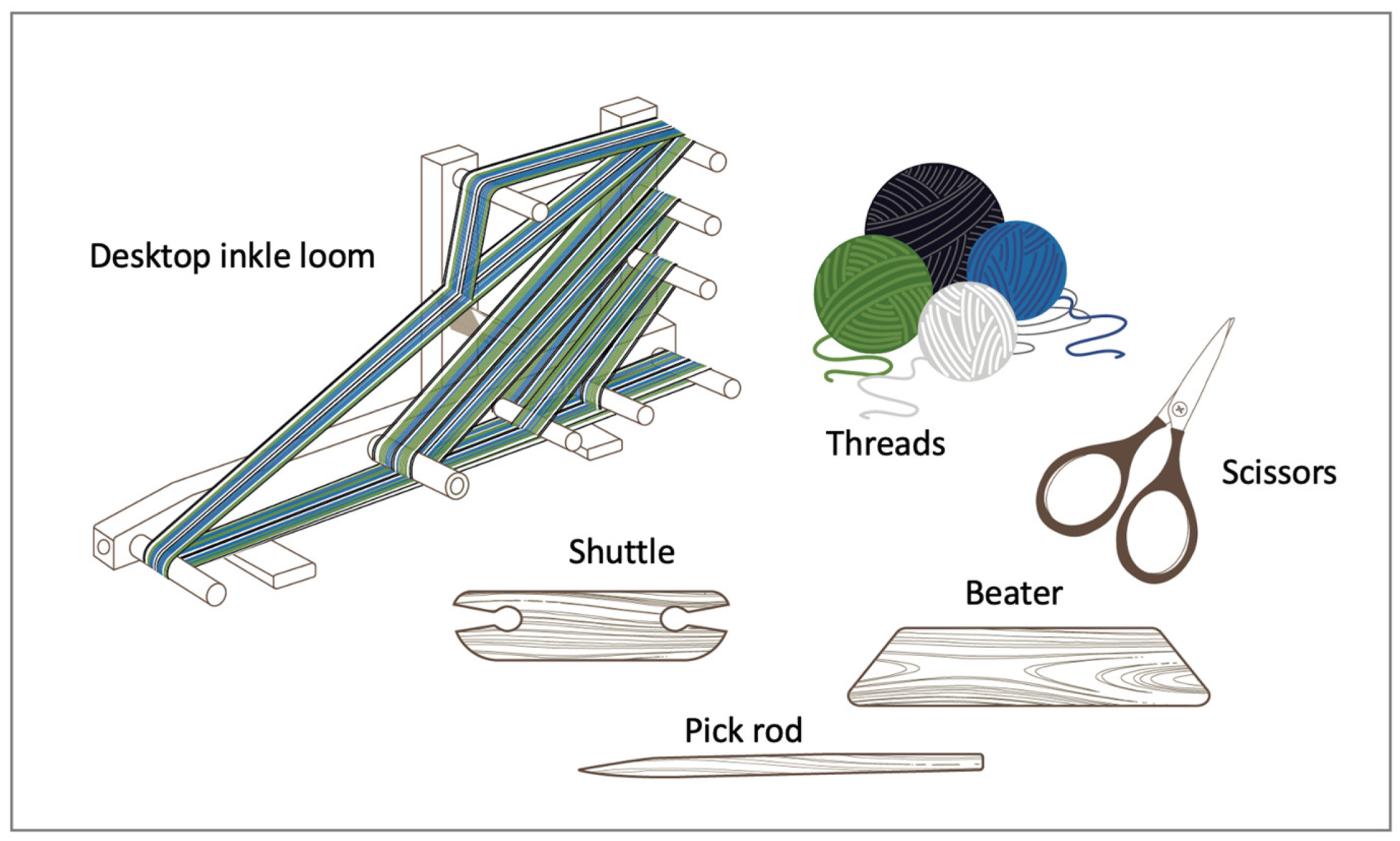 Education in Cultural Heritage: A Case Study of Redesigning Atayal Weaving Loom