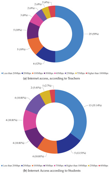 Educational Innovation in Adult Learning Considering Digital ...