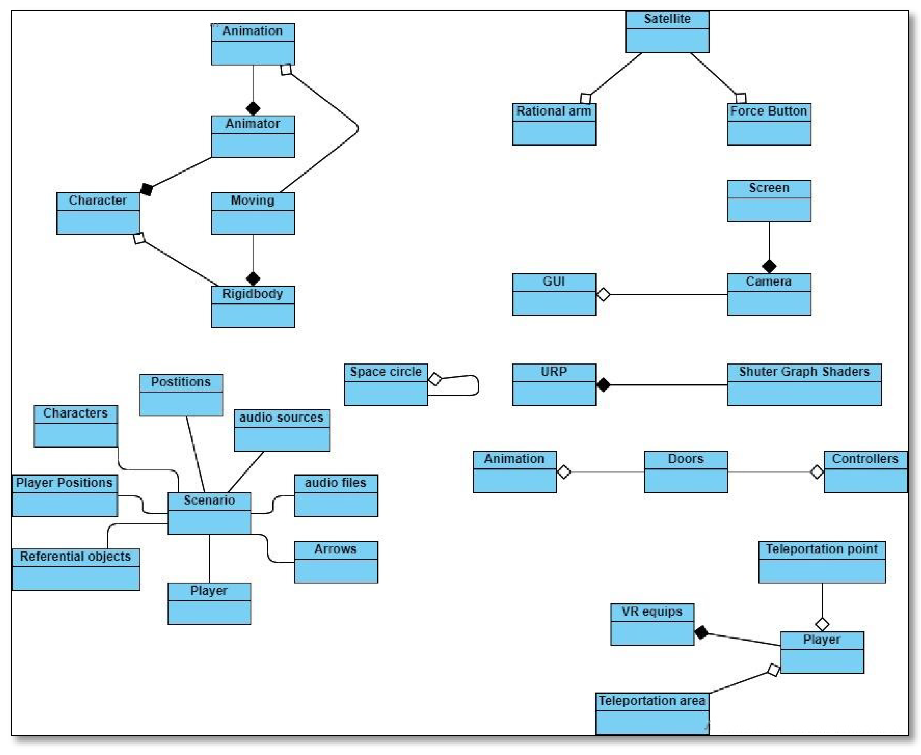 Education Sciences | Free Full-Text | Virtual Reality in Space ...