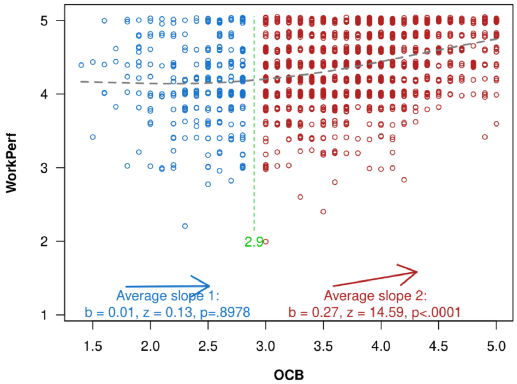 A Social Support and Resource Drain Exploration of the Bright and Dark ...