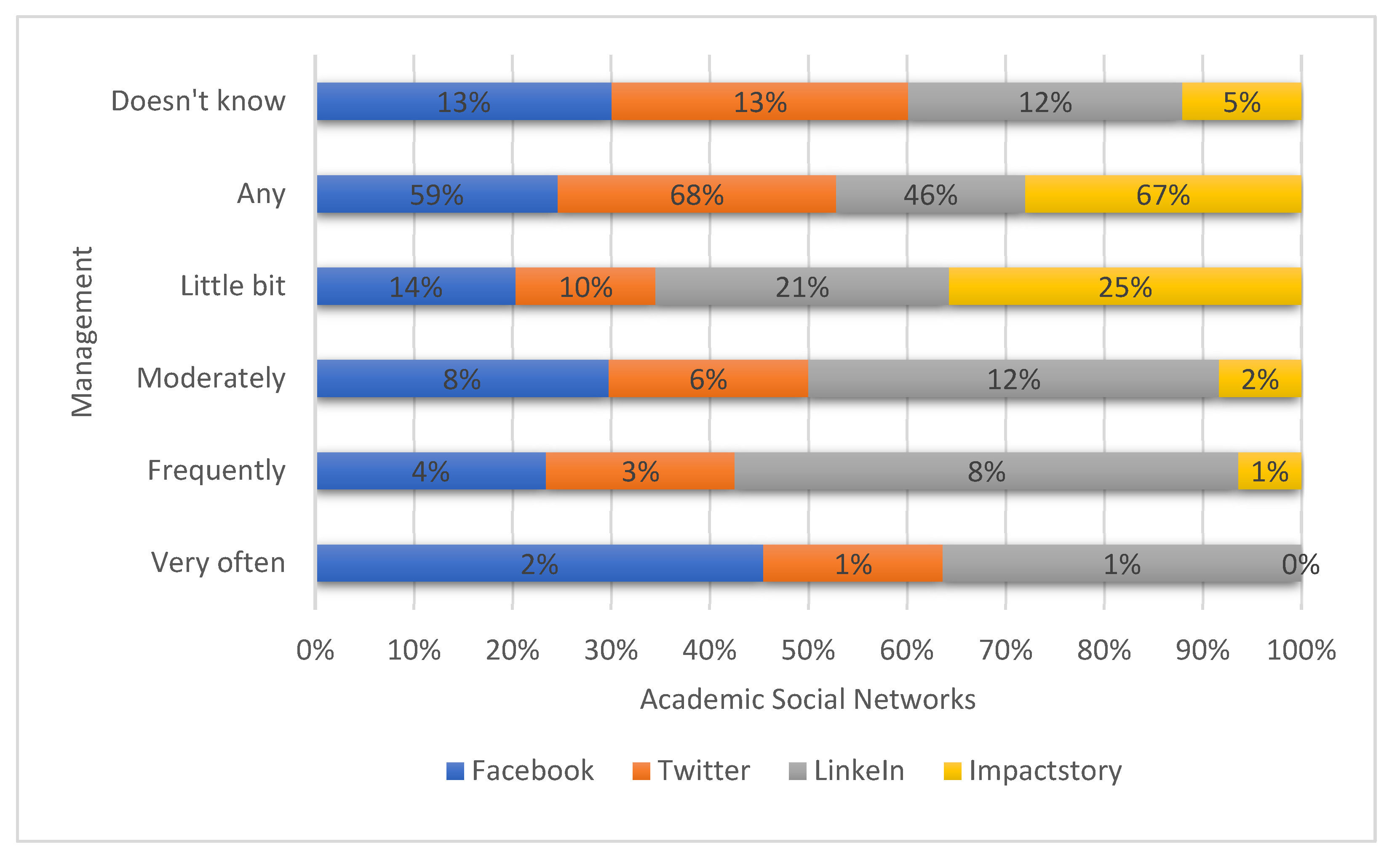Visibility of Scientific Production and Digital Identity of Researchers ...