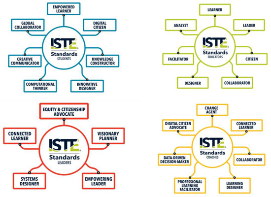 Analysis and Comparison of International Digital Competence Frameworks ...