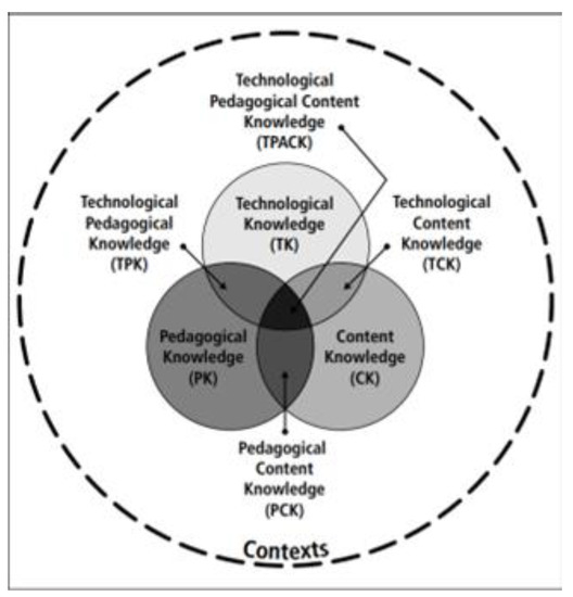 Analysis and Comparison of International Digital Competence Frameworks ...