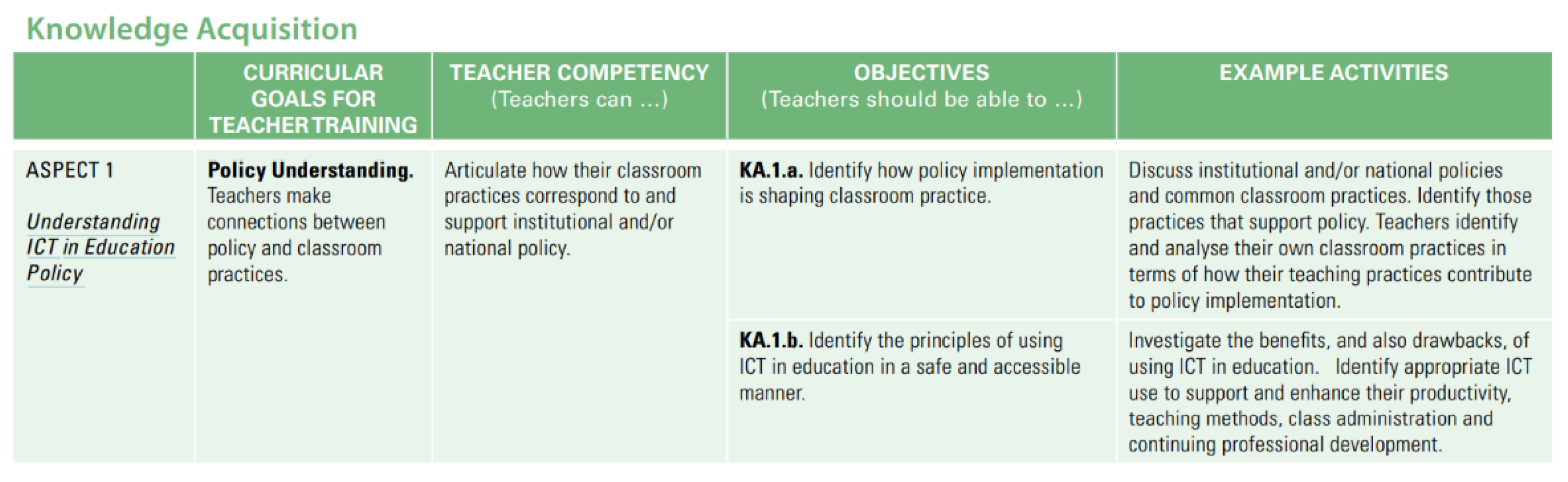 Analysis and Comparison of International Digital Competence Frameworks ...