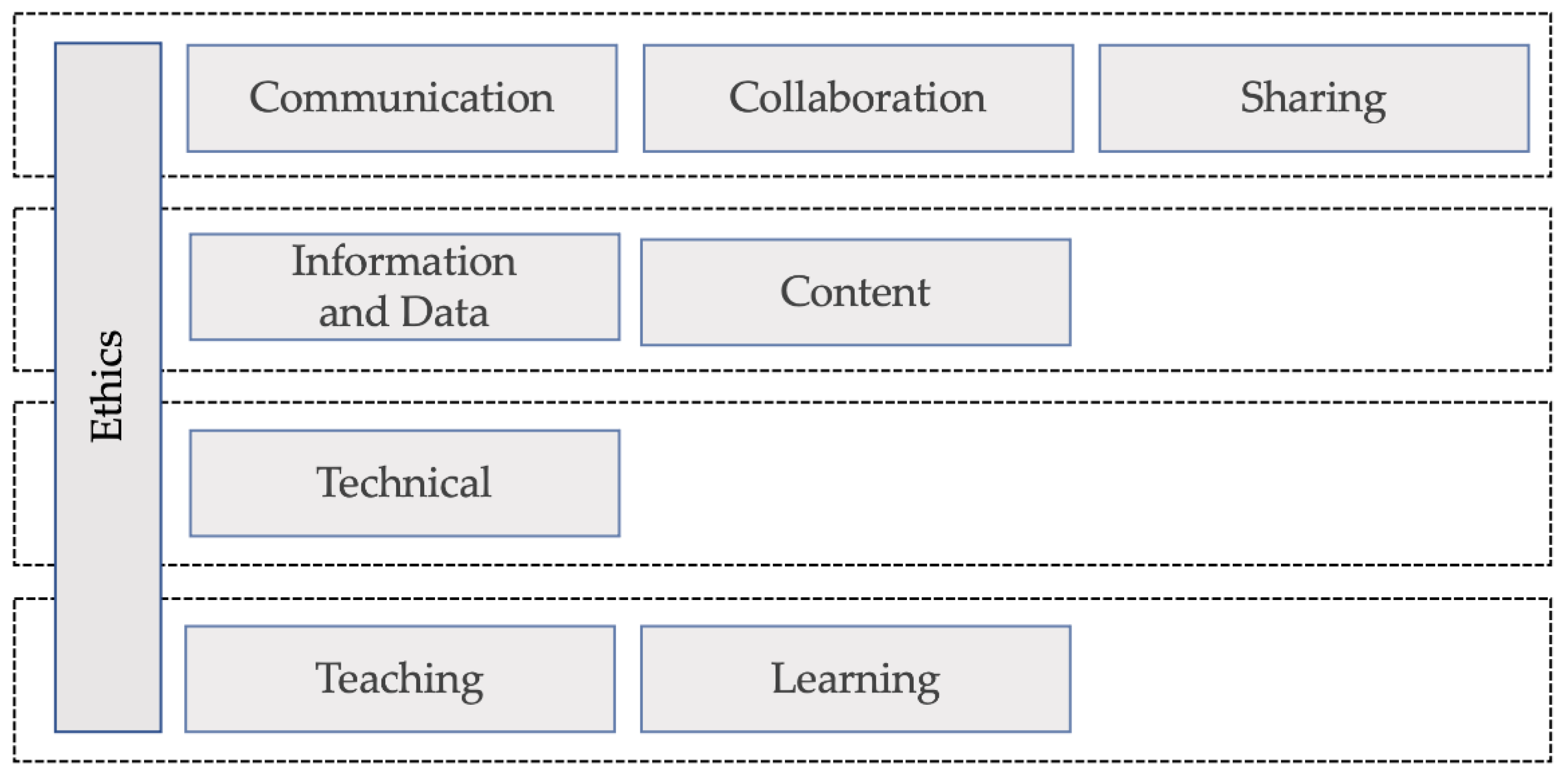 Analysis and Comparison of International Digital Competence Frameworks ...