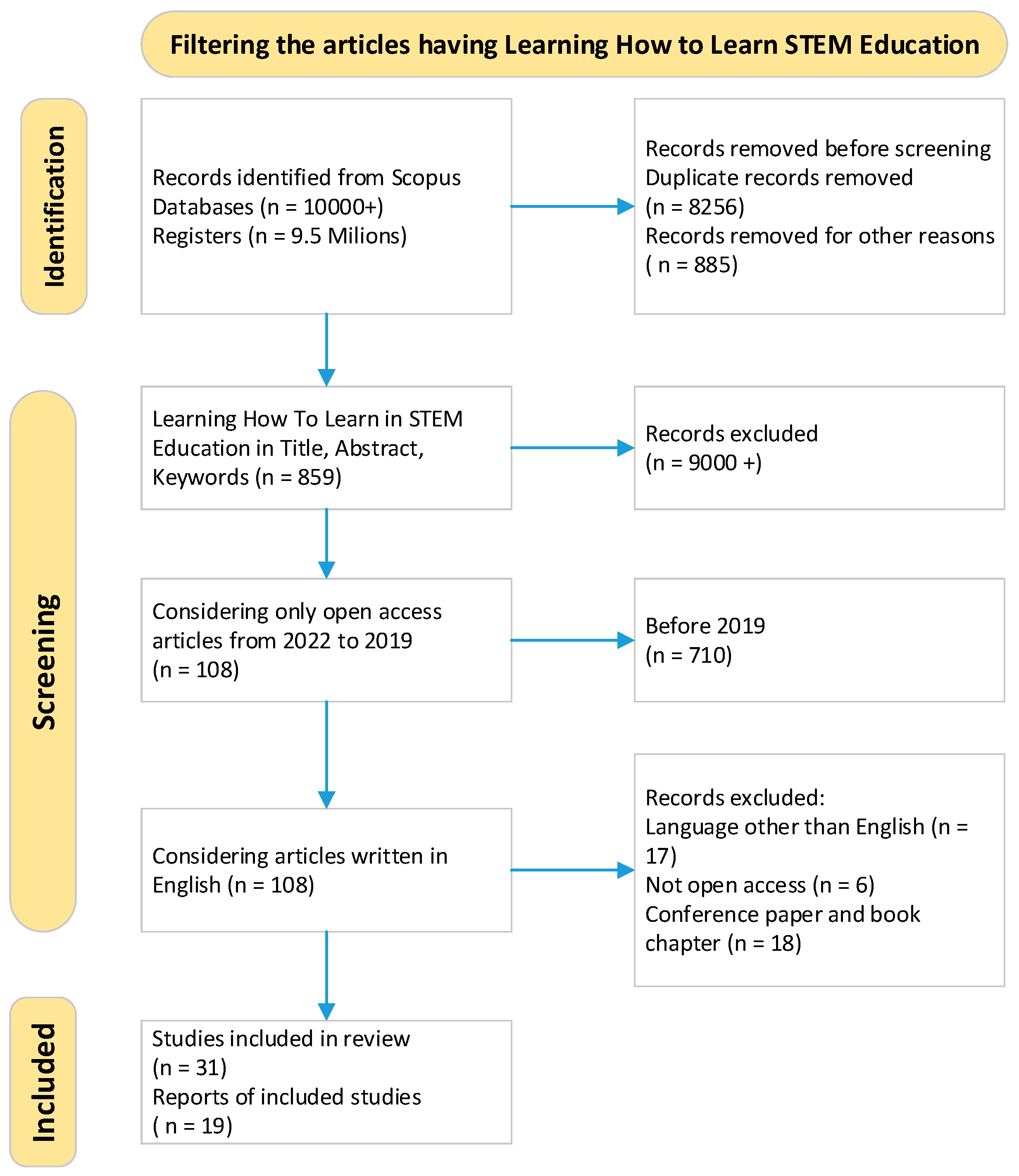 A Framework for Incorporating the “Learning How to Learn” Approach in ...
