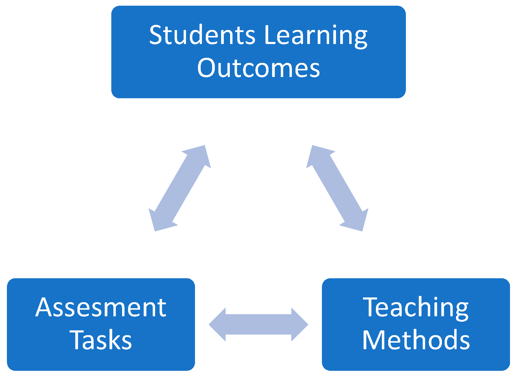 A Framework for Incorporating the “Learning How to Learn” Approach in ...