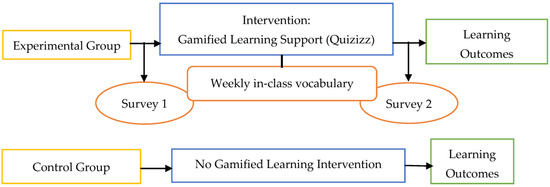 Education Sciences | Free Full-Text | The Pedagogical Use of ...
