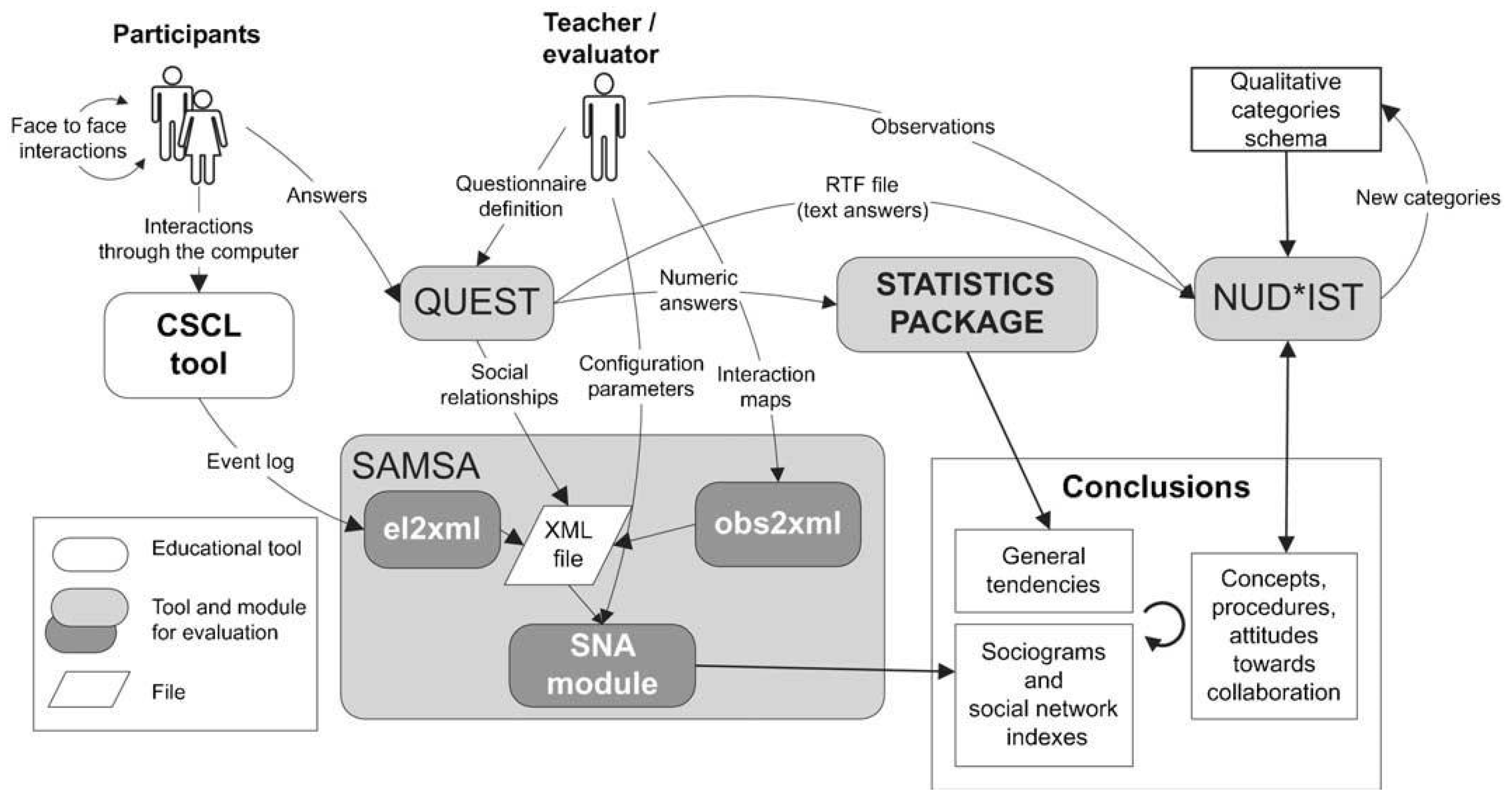 The Research of Educational Innovation: Perspective and Strategies