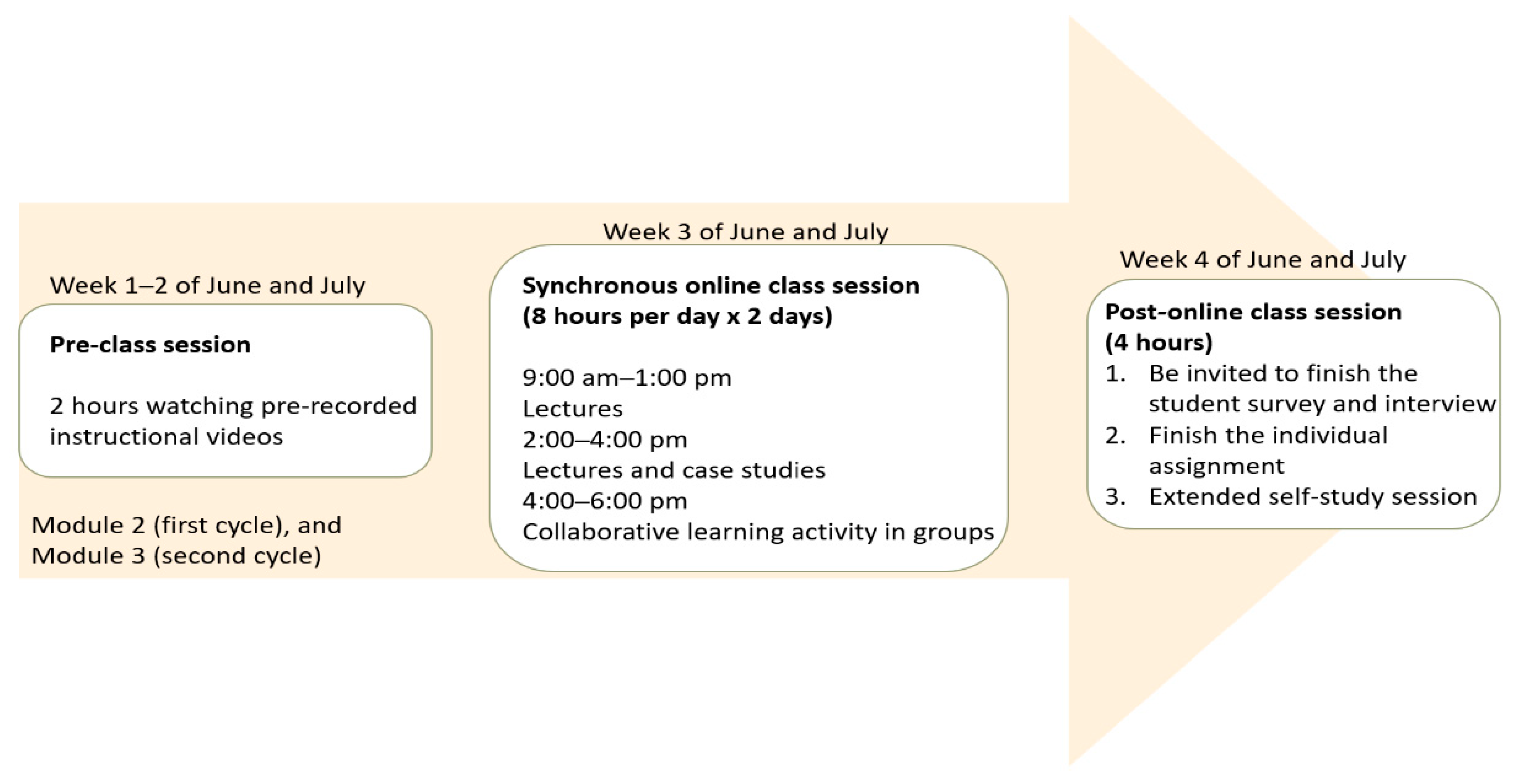 Enhancing Online Instructional Approaches for Sustainable Business ...