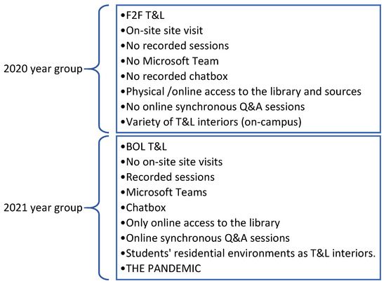 Effects of COVID-19 Pandemic on Students’ Written Outcomes: An Interior ...