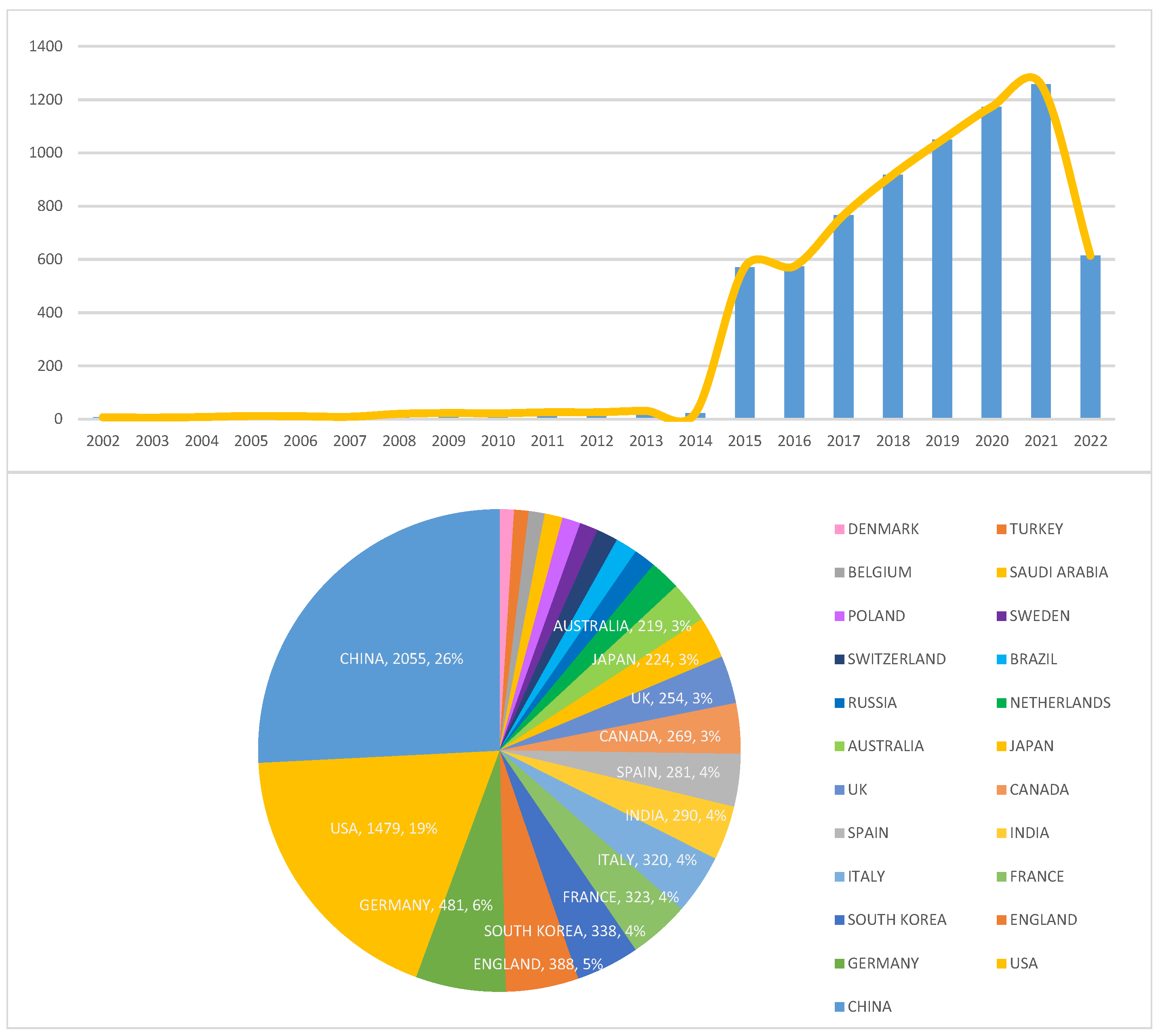 Education Sciences | Free Full-Text | A General Construction Method of ...