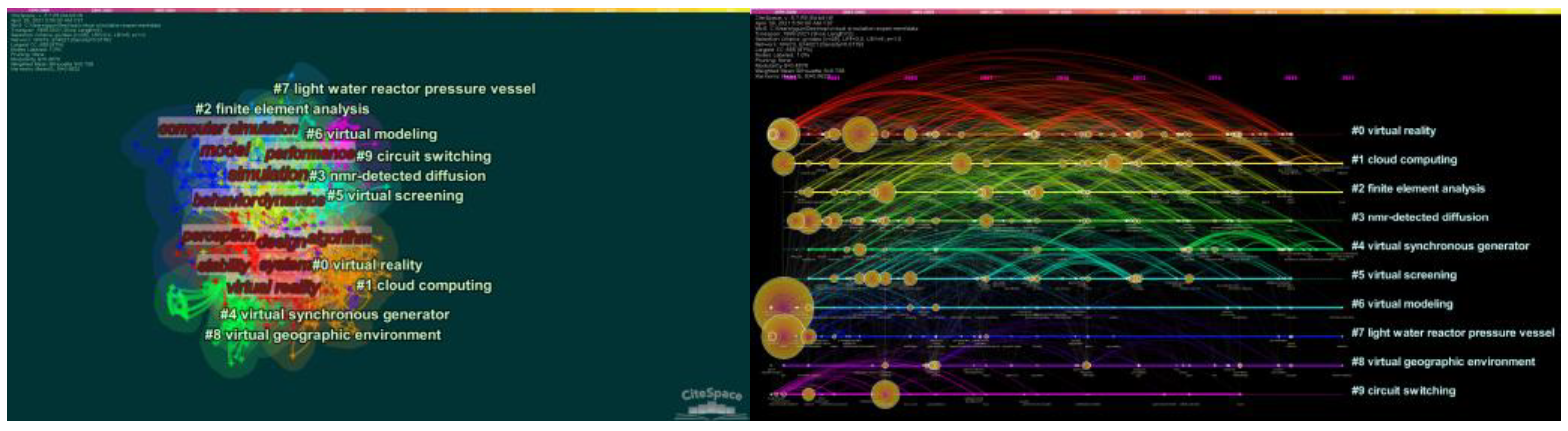 Education Sciences | Free Full-Text | A General Construction Method of Virtual Simulation ...