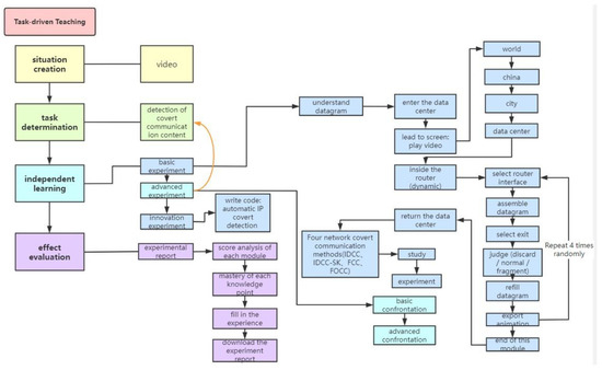 Education Sciences | Free Full-Text | A General Construction Method of ...