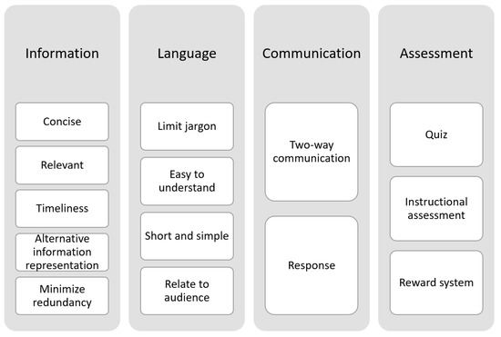 Education Sciences | Free Full-Text | Investigating the User Interface ...