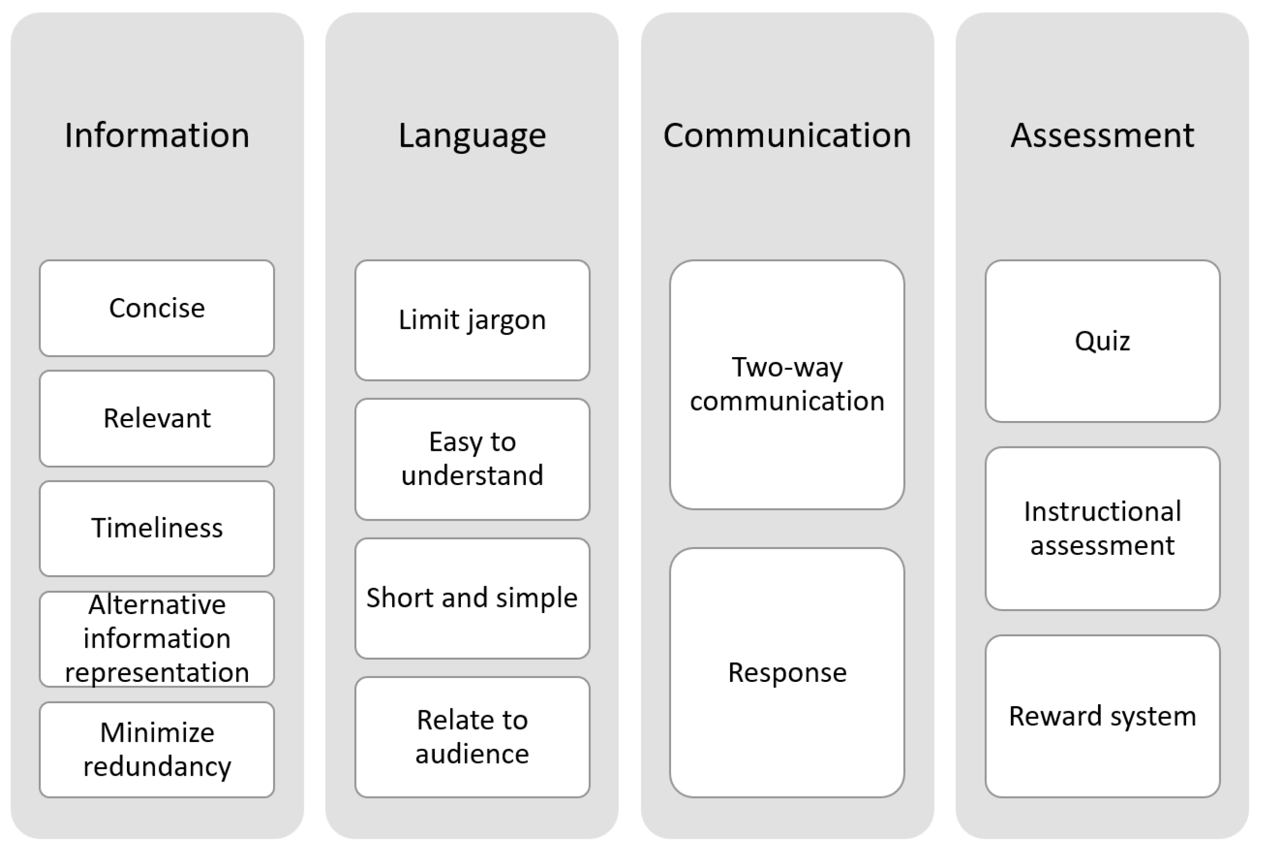 Education Sciences | Free Full-Text | Investigating the User Interface ...