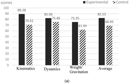 The Concept of Observer in Science Teaching in Middle School: Pre ...