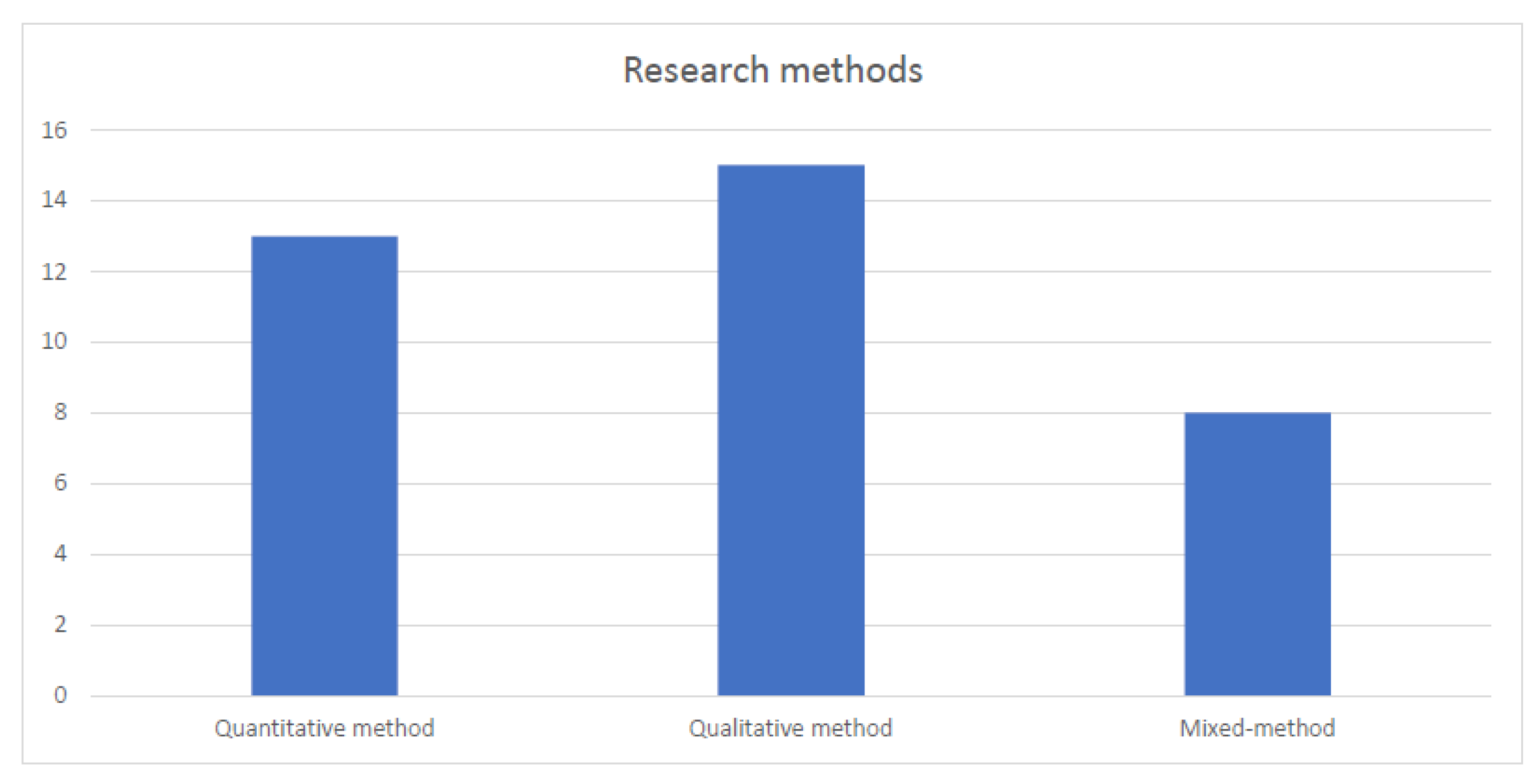 Effective Music Teachers and Effective Music Teaching Today: A ...