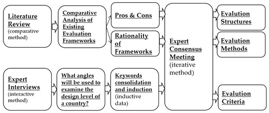 Education Sciences | Free Full-Text | The Global Design Ranking: A Case ...