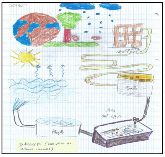 Research and Development of Environmental Awareness about Water in ...