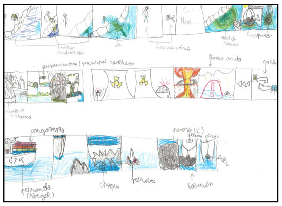 Research and Development of Environmental Awareness about Water in ...