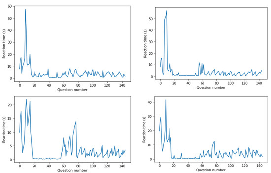 Engagement Assessment for the Educational Web-Service Based on Largest ...