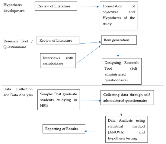 Exploring the Online and Blended Modes of Learning for Post-COVID-19: A ...