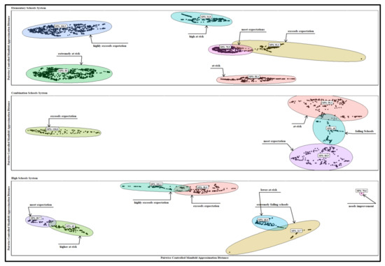 The Typology of Public Schools in the State of Louisiana and ...