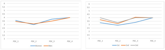 Digital Competence of Training Teachers: Results of a Teaching ...