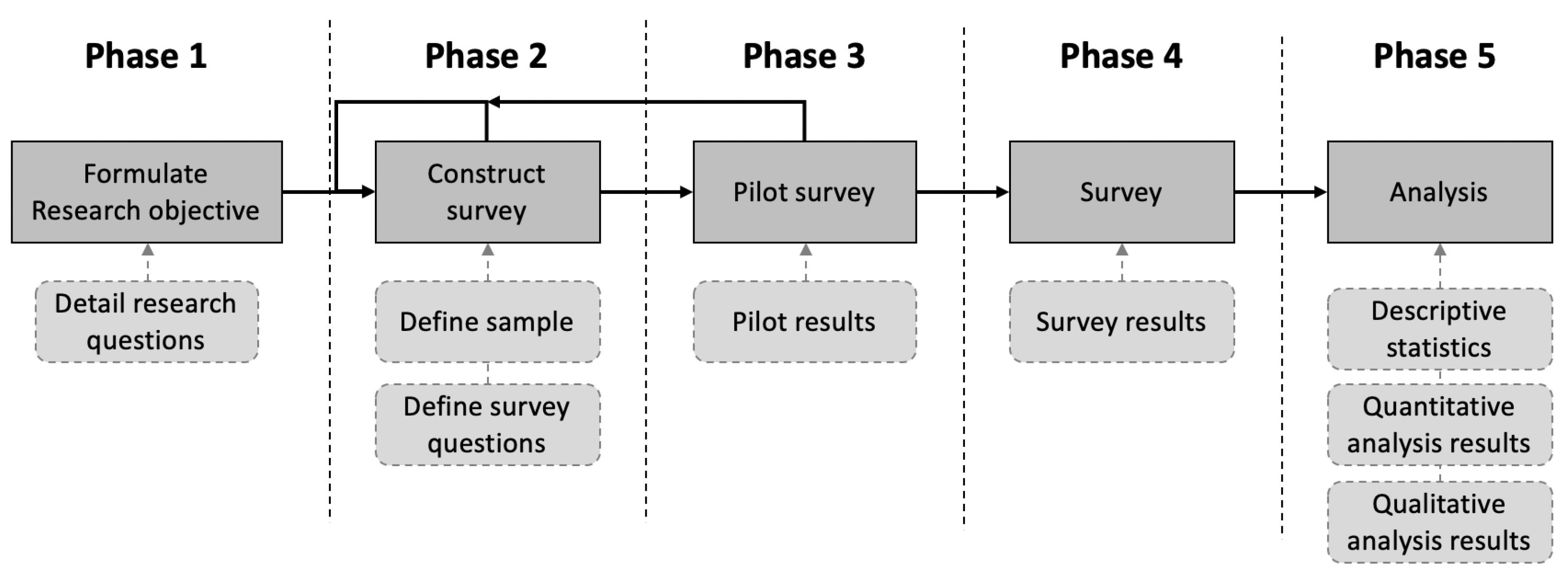 Education Sciences | Free Full-Text | Does Previous Experience with ...