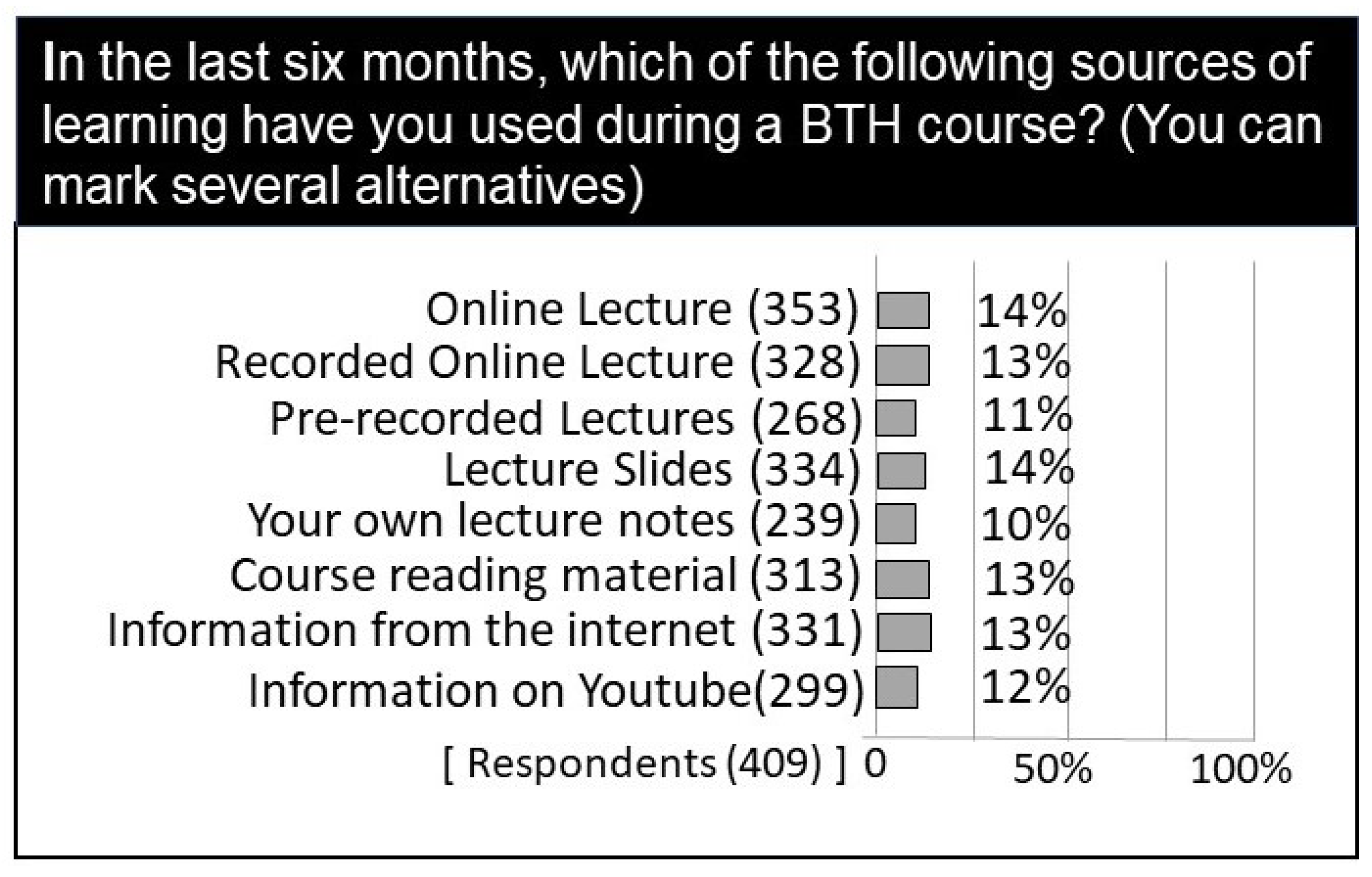 Education Sciences | Free Full-Text | Does Previous Experience with ...