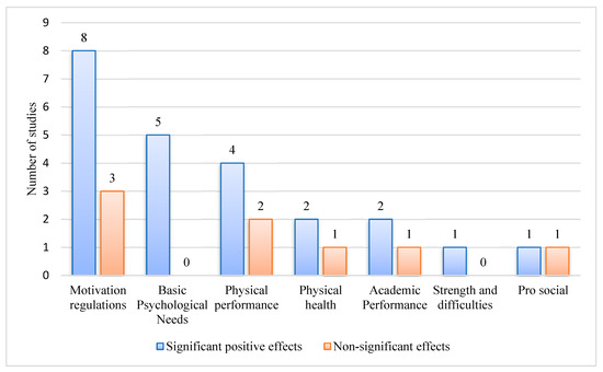Education Sciences | Free Full-Text | Game-Based Learning and ...