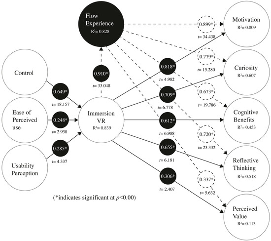 The Impact of Immersion through Virtual Reality in the Learning ...